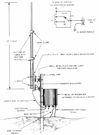 A Novice Multiband Vertical Antenna - IW5EDI Simone - Ham-Radio