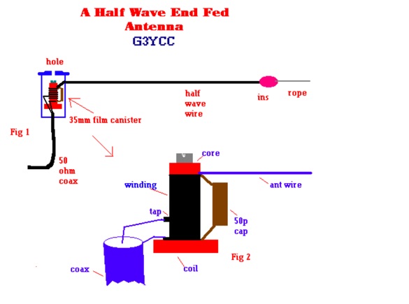 End Fed antenna - IW5EDI Simone - Ham-Radio