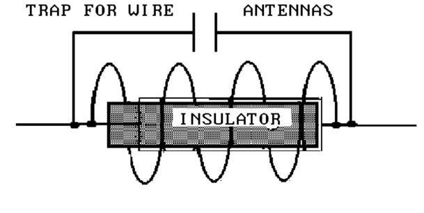 How antenna traps work - IW5EDI Simone - Ham-Radio