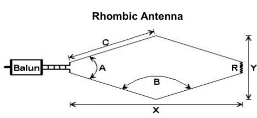 Rhombic Antenna - IW5EDI Simone - Ham-Radio