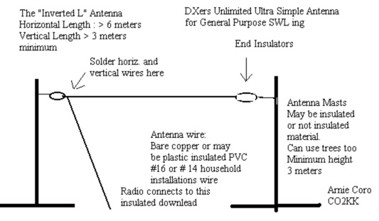 The ever-popular inverted L antenna - IW5EDI Simone - Ham-Radio