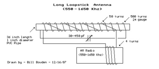 Long Loopstick Antenna - IW5EDI Simone - Ham-Radio