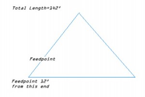 40 Meter Delta Loop - IW5EDI Simone - Ham-Radio