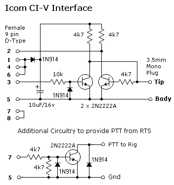 CAT Interfaces for ICOM YAESU Kenwood - IW5EDI Simone - Ham-Radio