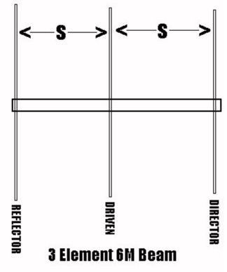 3 Eelements Yagi beam for 6 meters - IW5EDI Simone - Ham-Radio