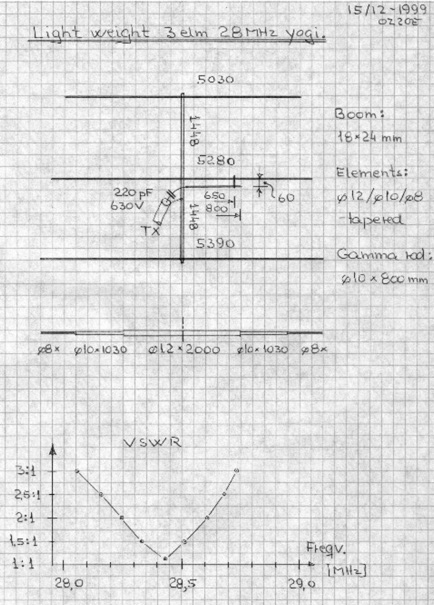 3 Element 28 MHz light weight Yagi - IW5EDI Simone - Ham-Radio