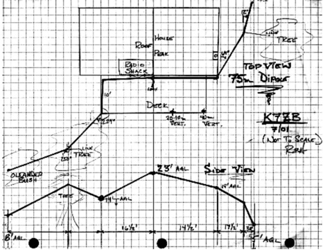 A Stealthy 75 meter Antenna - IW5EDI Simone - Ham-Radio