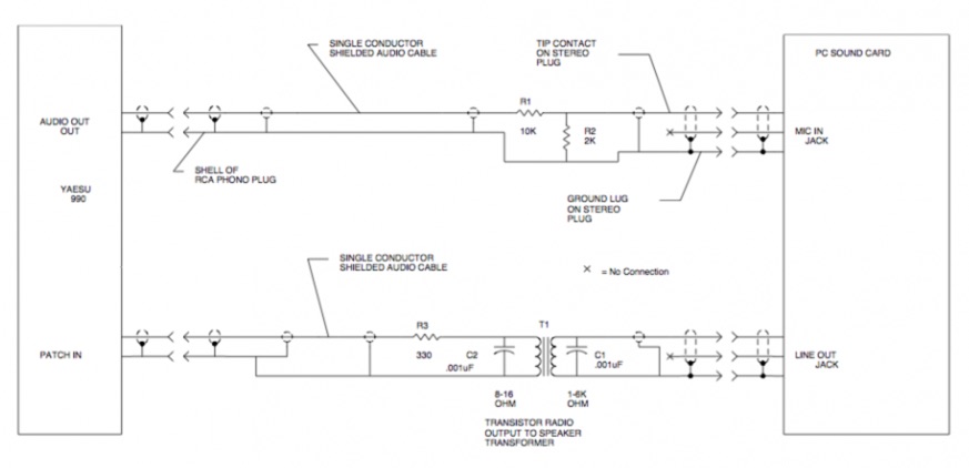 Some Tips on Sound Card Interfacing to Your Rig - IW5EDI Simone - Ham-Radio