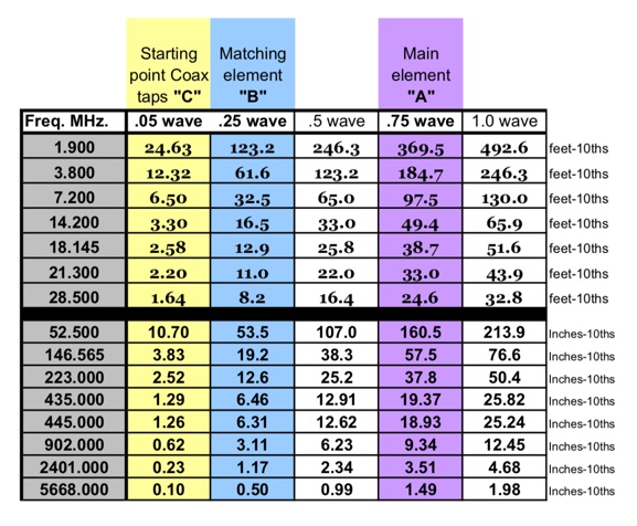 Single band copper pipe "J' Antenna - IW5EDI Simone - Ham-Radio