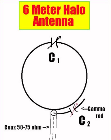 Halo for 6 meters band - IW5EDI Simone - Ham-Radio