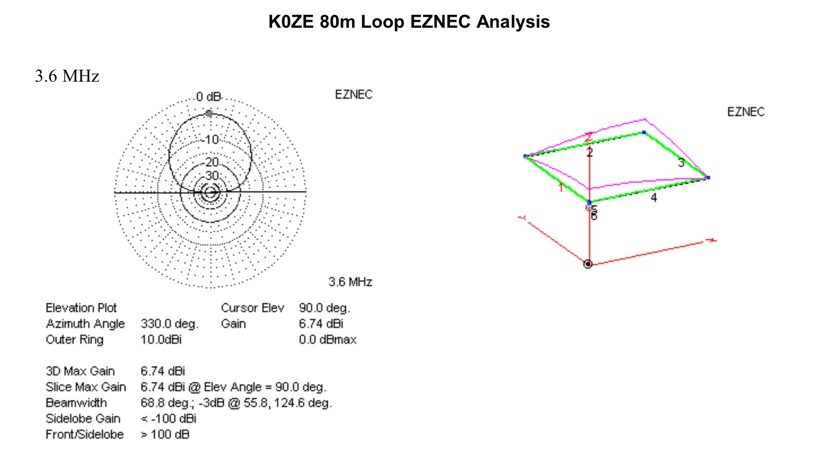 80m Loop EZNEC Analysis - IW5EDI Simone - Ham-Radio